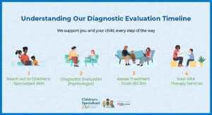 Early Signs of Autism | When to Seek a Diagnostic Evaluation